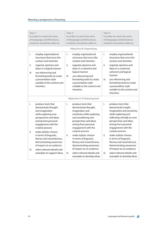 MYP Language and literature guide .pdf