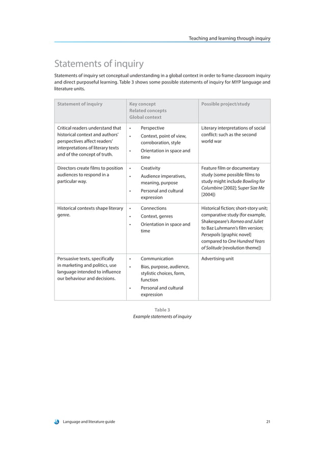 MYP Language and literature guide .pdf | Secondary Education | Education