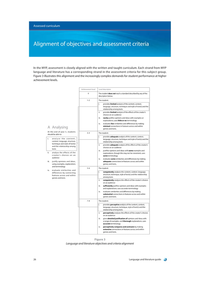 MYP Language and literature guide .pdf | Secondary Education | Education