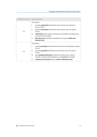 MYP Language and literature guide .pdf