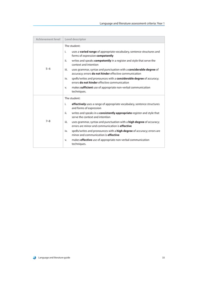 MYP Language and literature guide .pdf