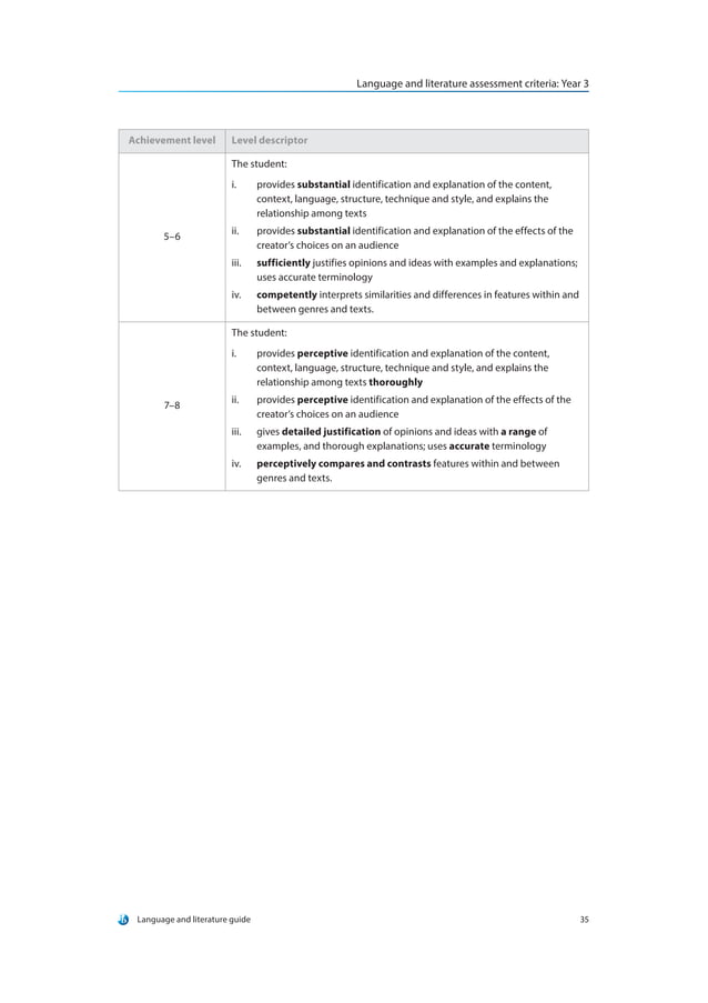 MYP Language and literature guide .pdf