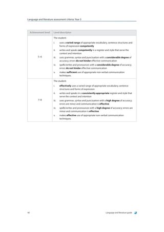 MYP Language and literature guide .pdf