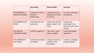 My plans to future | PPTX