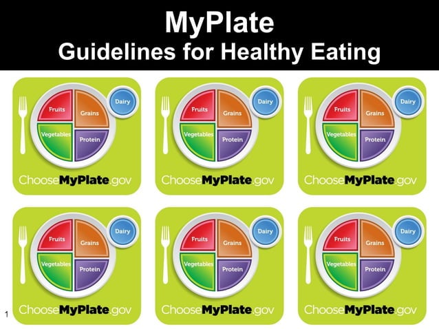 MyPlate PowerPoint | PPT | Nutrition | Healthy Living