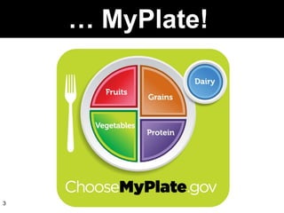 MyPlate PowerPoint | PPT