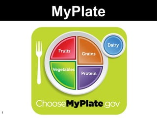 MyPlate lesson plan for Middle School Students | PPTX