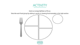 Understanding MyPlate: A Guide to Balanced Nutrition and Healthy Eating ...