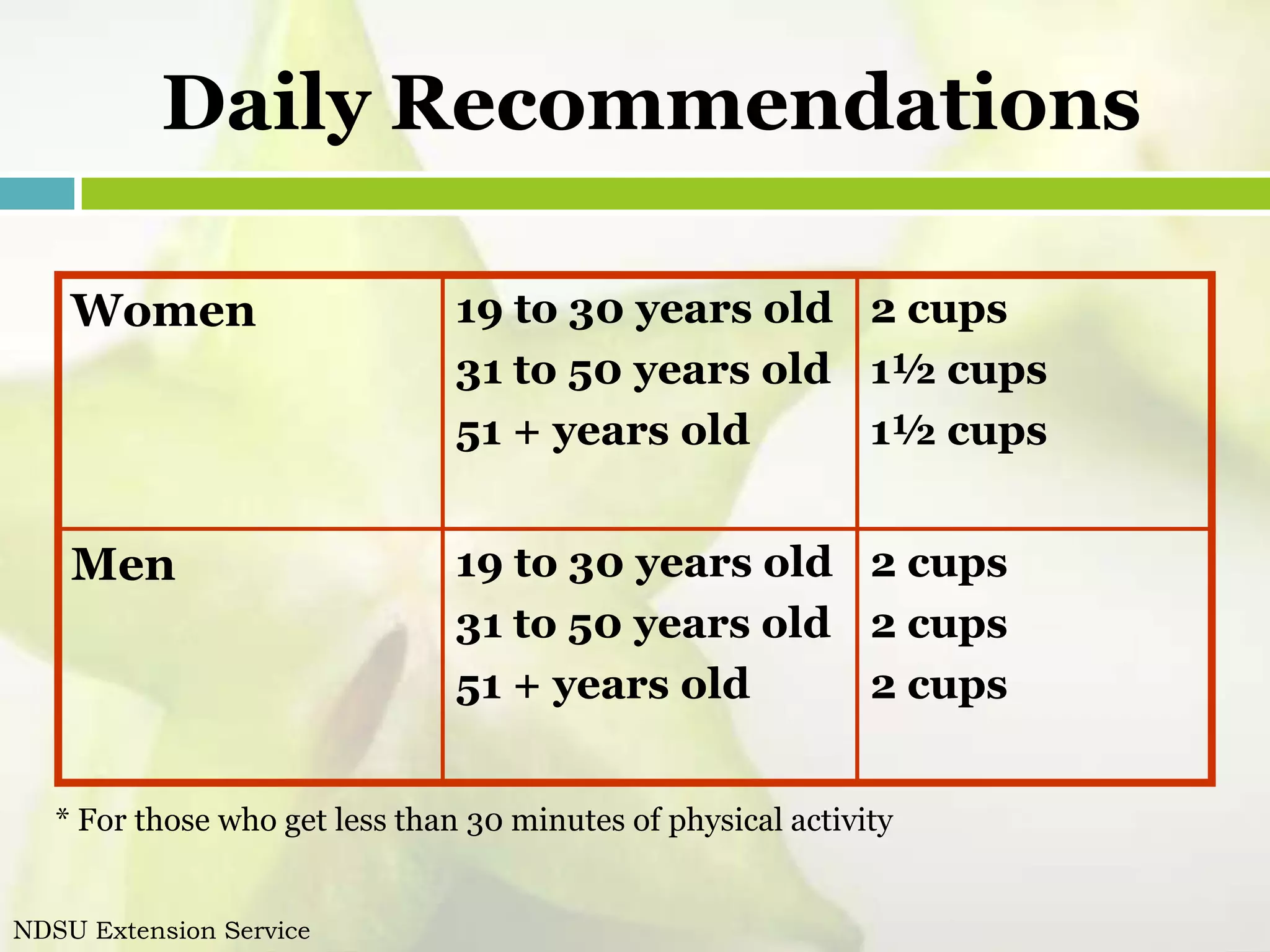 MyPlate - Focus on Fruits | PPTX