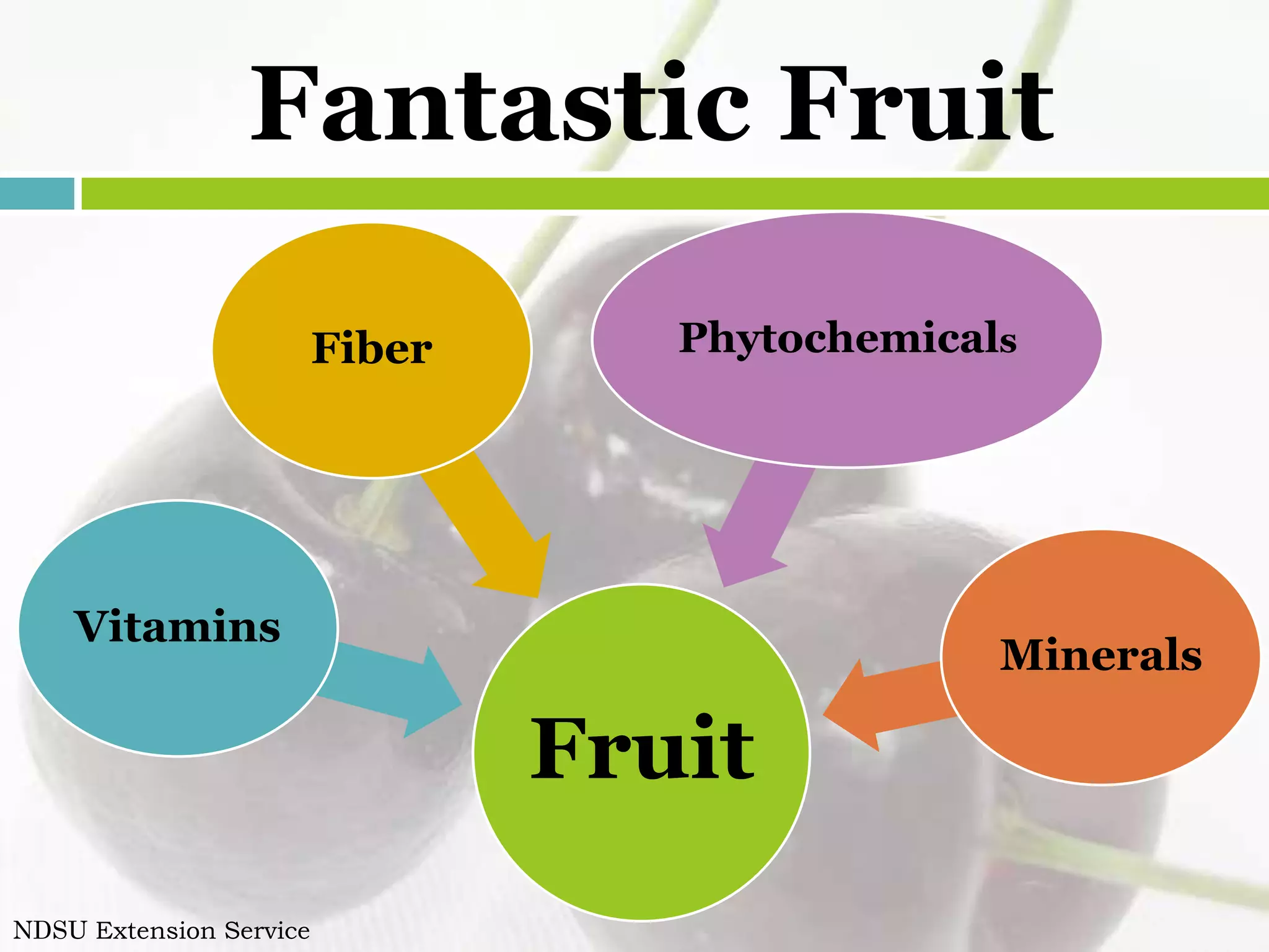 MyPlate - Focus on Fruits | PPTX