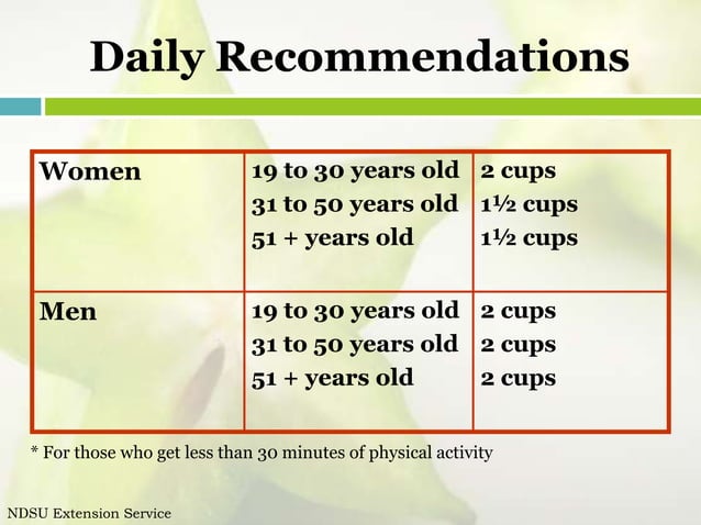 MyPlate - Focus on Fruits | PPT