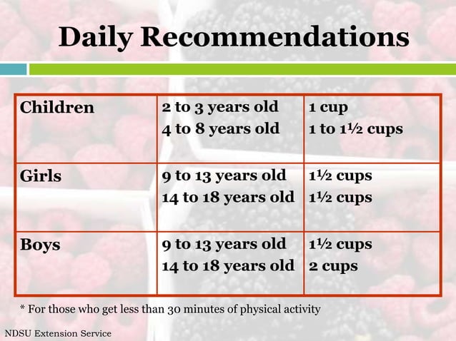 MyPlate - Focus on Fruits | PPT