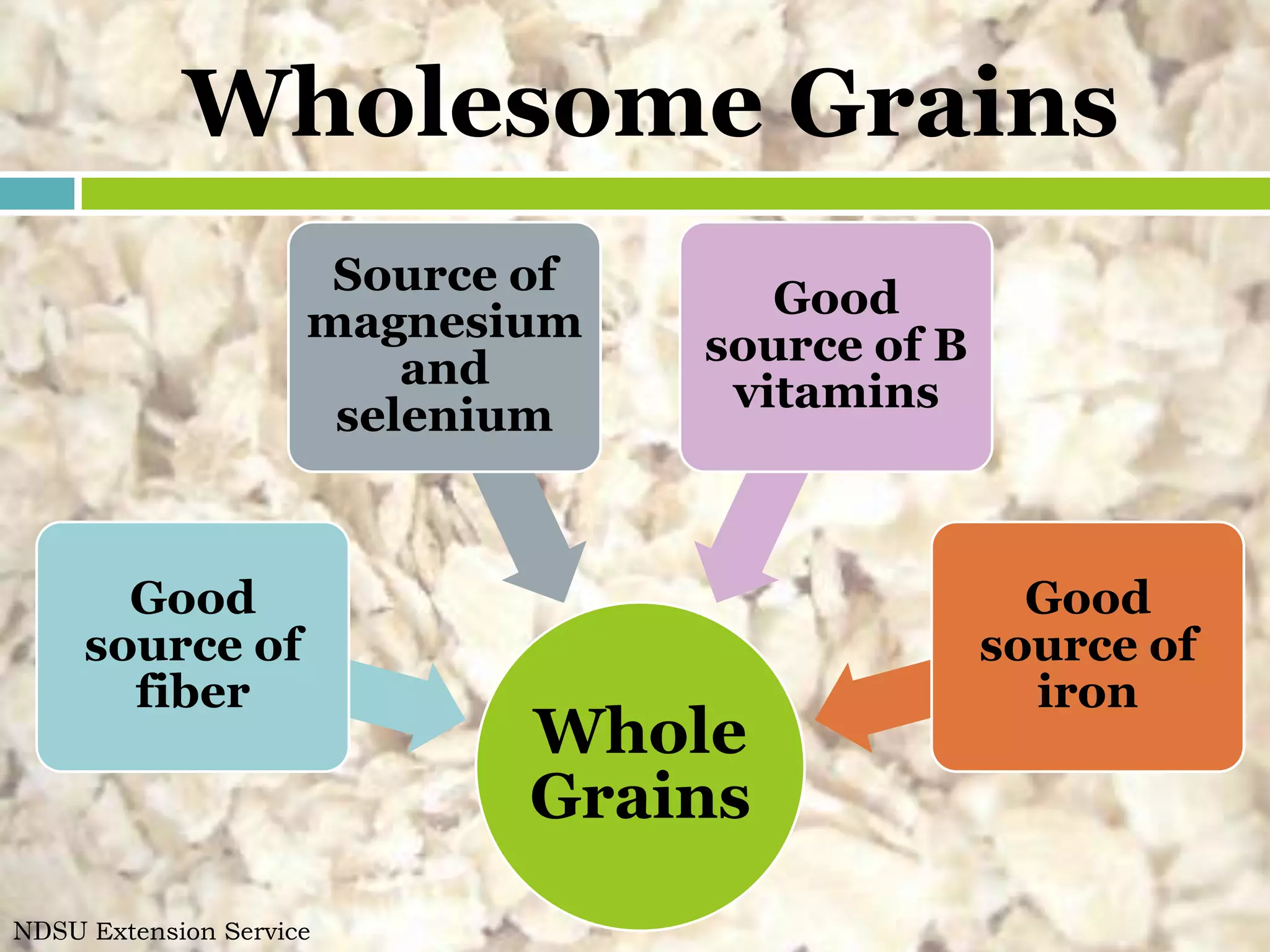 MyPlate- Make Half Your Grains Whole Grains | PPTX