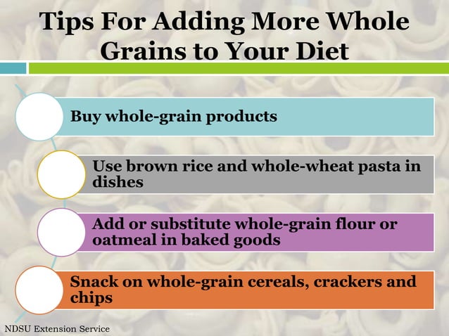 MyPlate- Make Half Your Grains Whole Grains | PPT