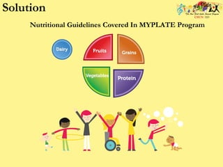 My Plate The Musical | PPT