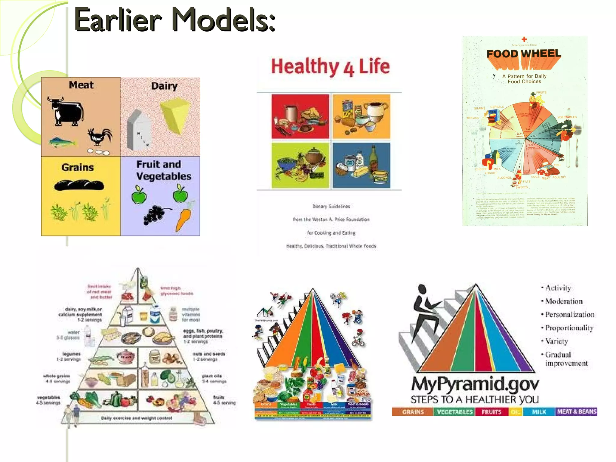 My plate presentation for students | PPT