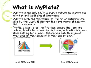 My plate presentation for students | PPT
