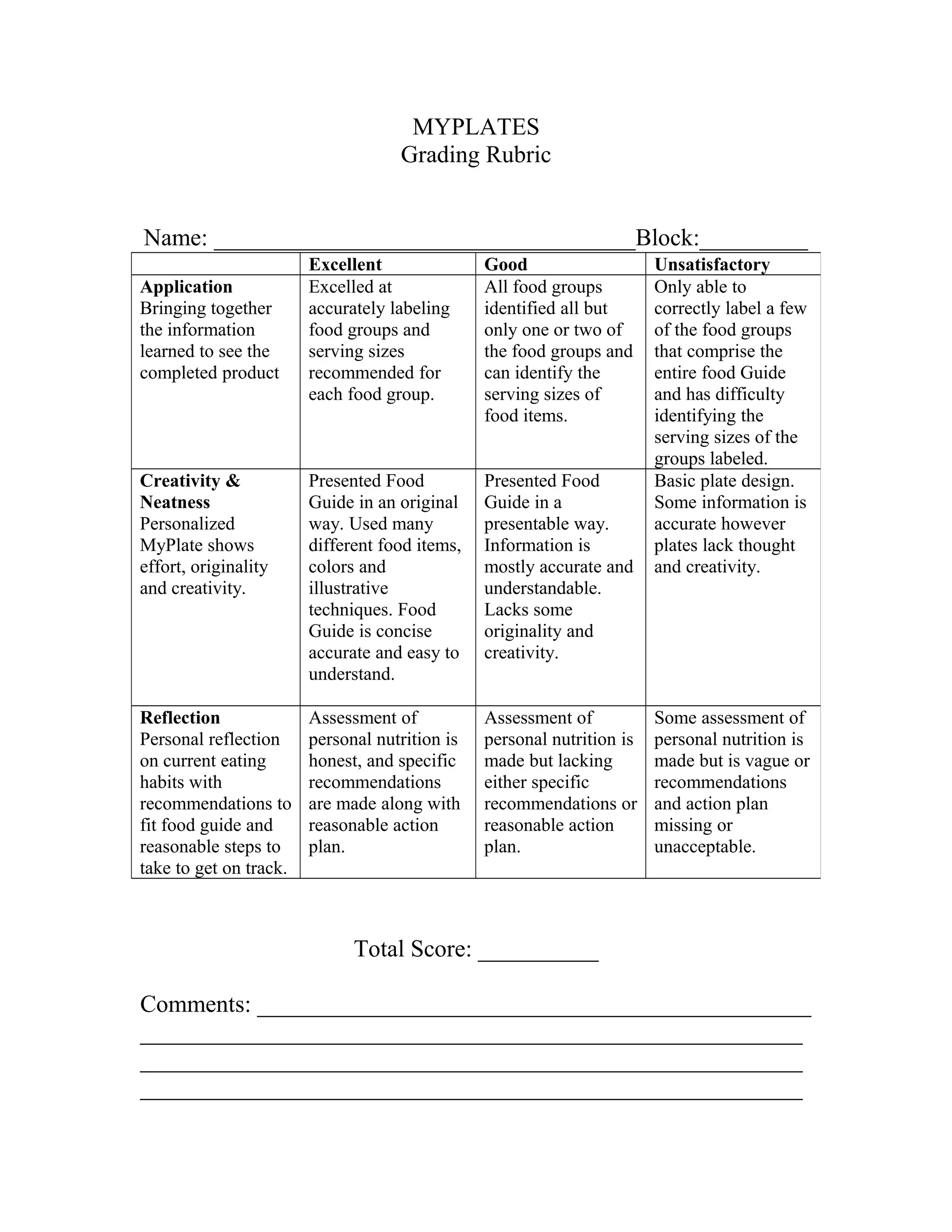 Myplates food-guide-assignment | DOC