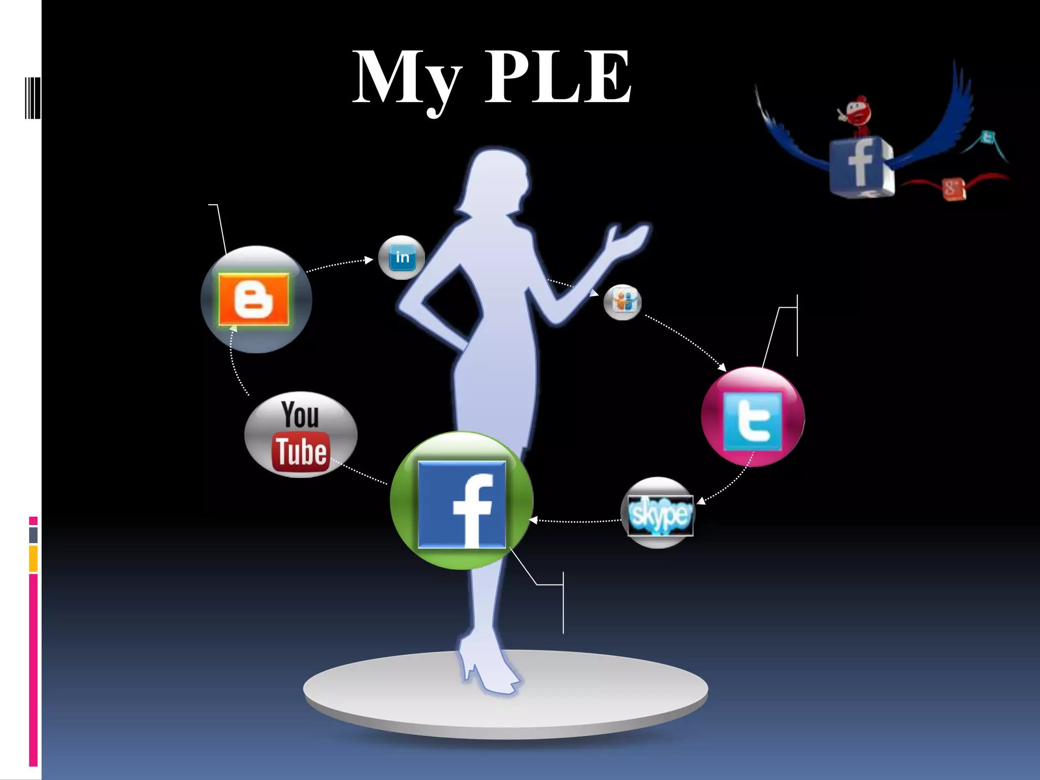 My PLE presentation | PPT