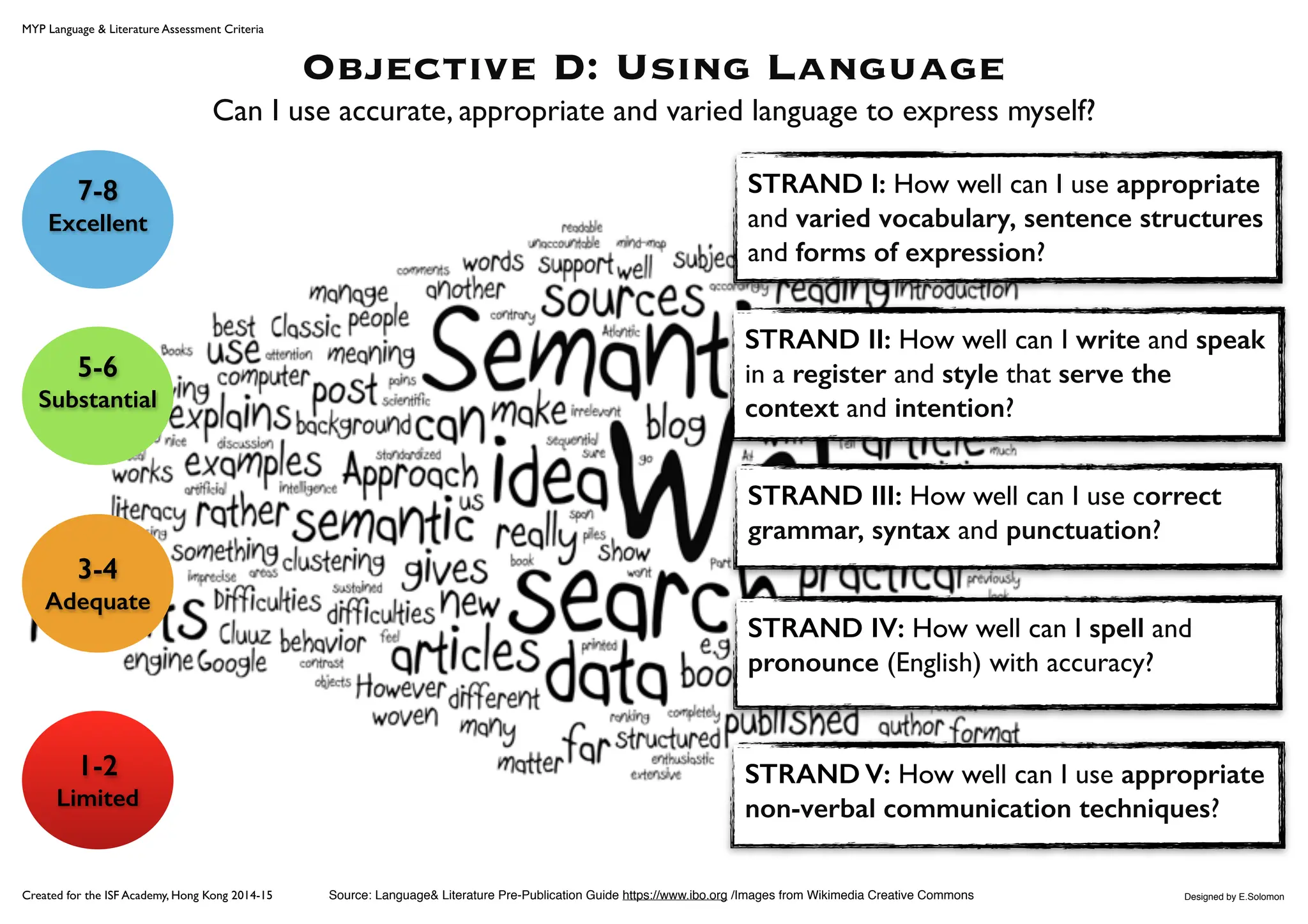 MYP L&L Assessment Criteria Posters eso.pdf