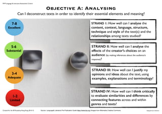 MYP L&L Assessment Criteria Posters eso.pdf
