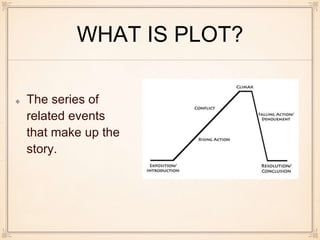 What is plot? | PPTX
