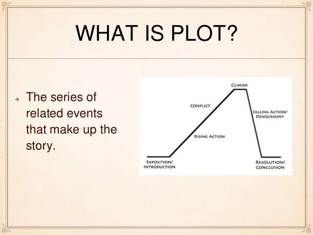 What Is Plot What Is Plot