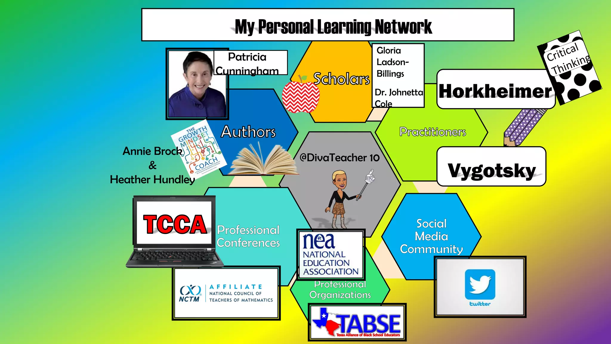 Mypln infographic | PDF