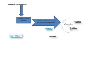 My pln map | PPT