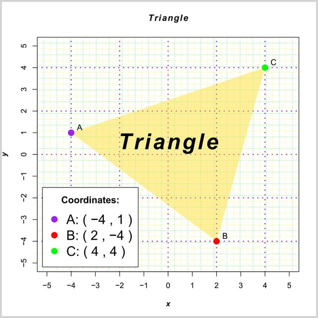 Triangle Plot | PPT