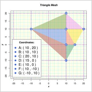Triangle Mesh Plot | PDF | Graphics Software | Computer Software and Applications