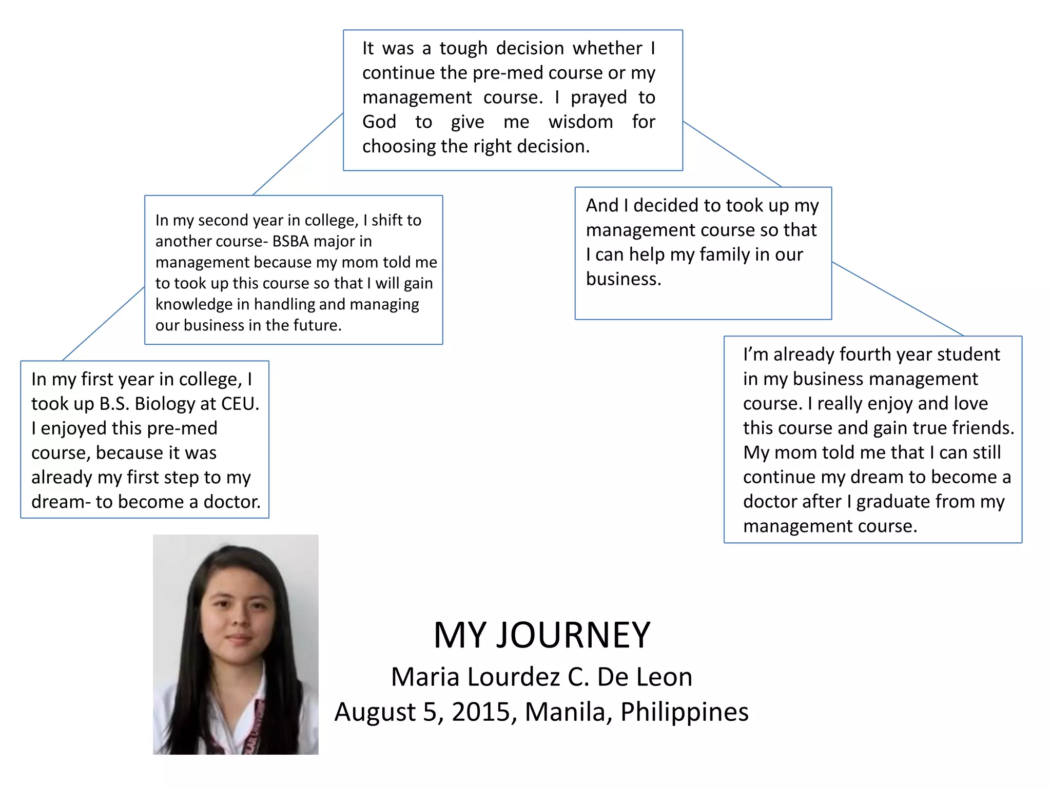My Journey | PPT