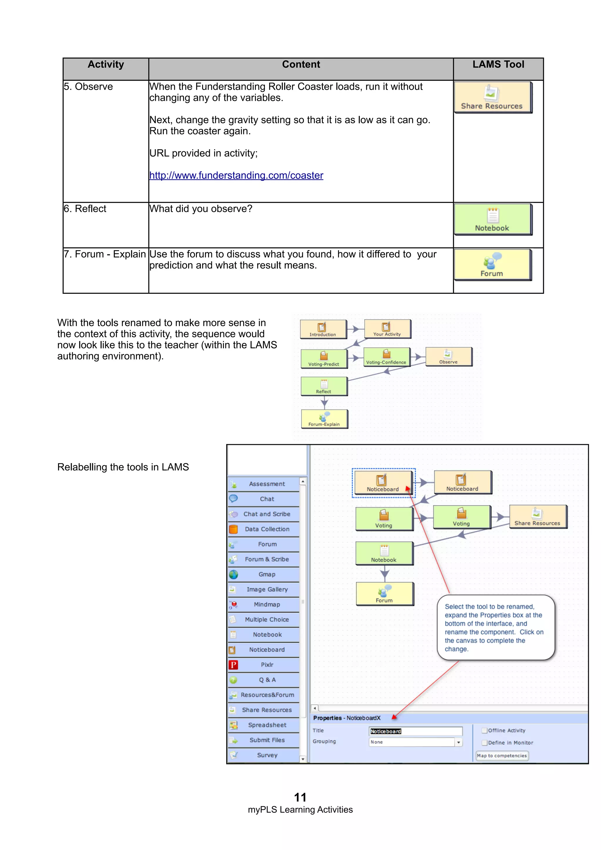 My pls learning_activities_lams0811 | PDF