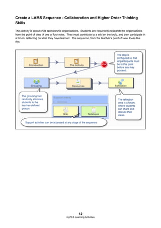 My pls learning_activities_lams0811 | PDF