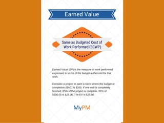 MyPM Project Management Formulas | PPT