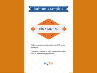 MyPM Project Management Formulas | PPT