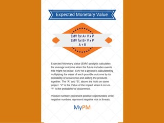 MyPM Project Management Formulas | PPT