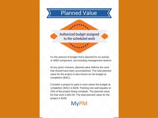 MyPM Project Management Formulas | PPT