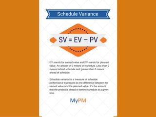 MyPM Project Management Formulas | PPT