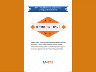 MyPM Project Management Formulas | PPT