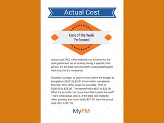 MyPM Project Management Formulas | PPT
