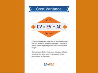 MyPM Project Management Formulas | PPT