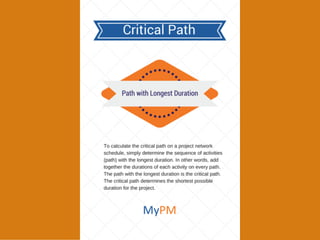MyPM Project Management Formulas | PPT