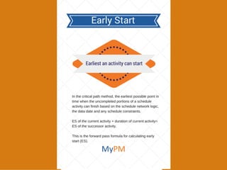 MyPM Project Management Formulas | PPT
