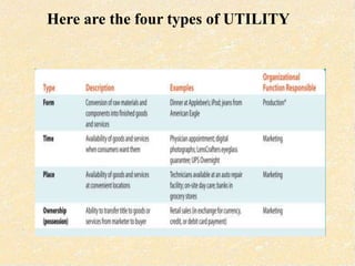 My point of view of marketing | PPT