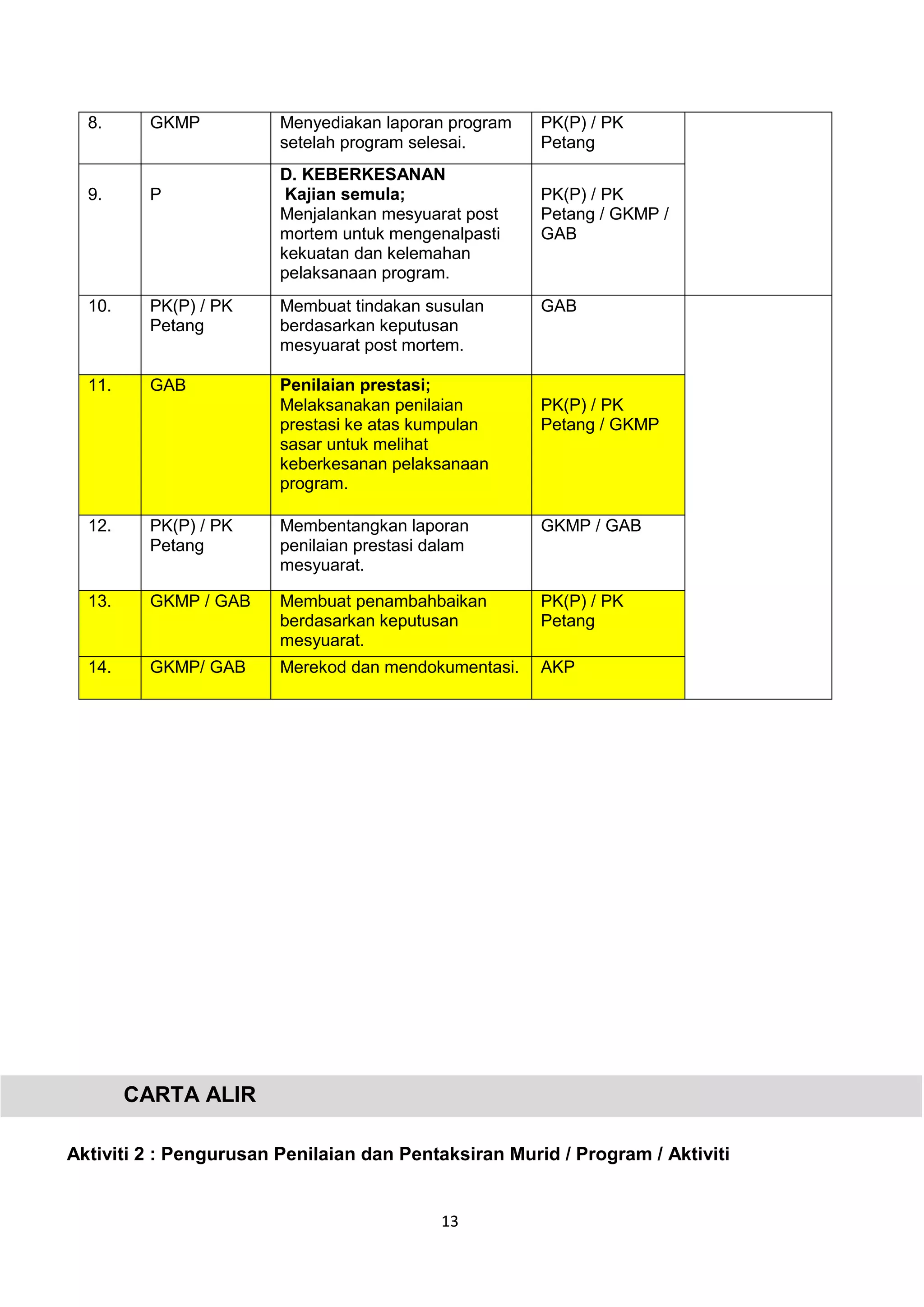 MYPORTFOLIO-GAB-Menengah.docx