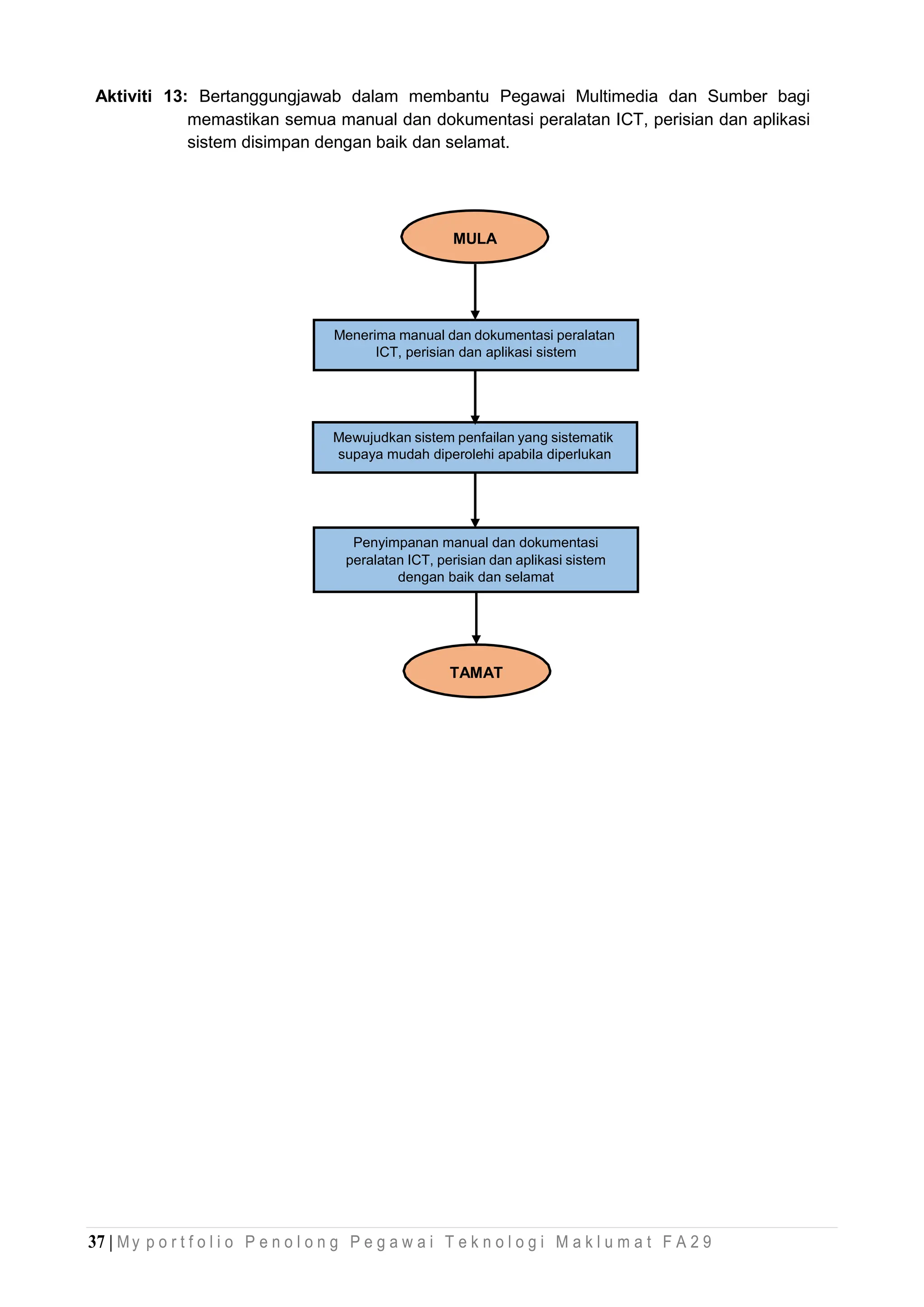 myportfolio-jppkk-pptm kolej komunitiiii | PDF