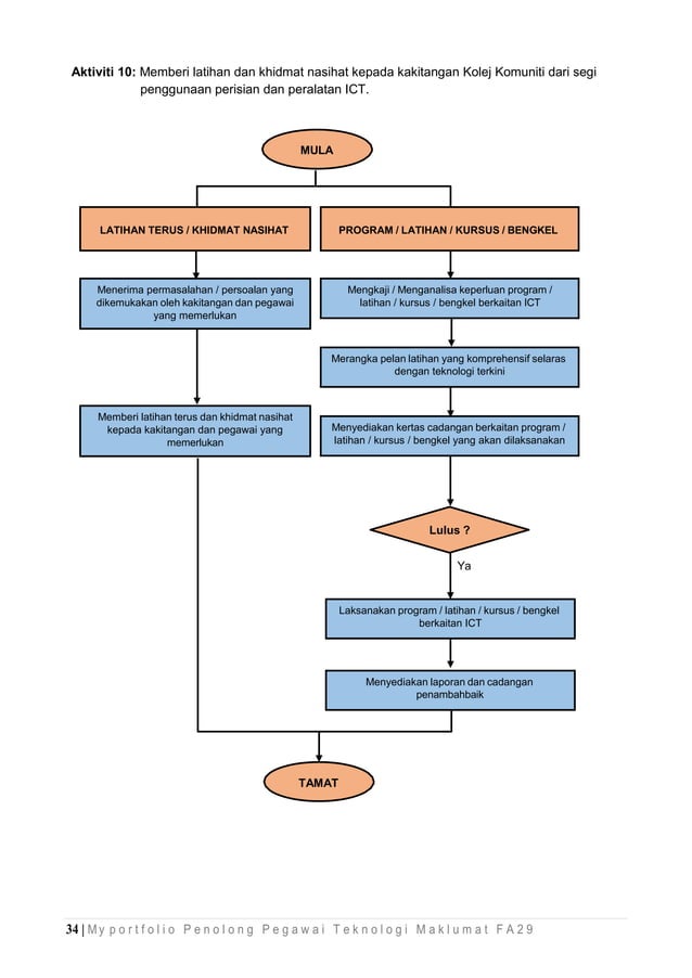 myportfolio-jppkk-pptm kolej komunitiiii | PDF