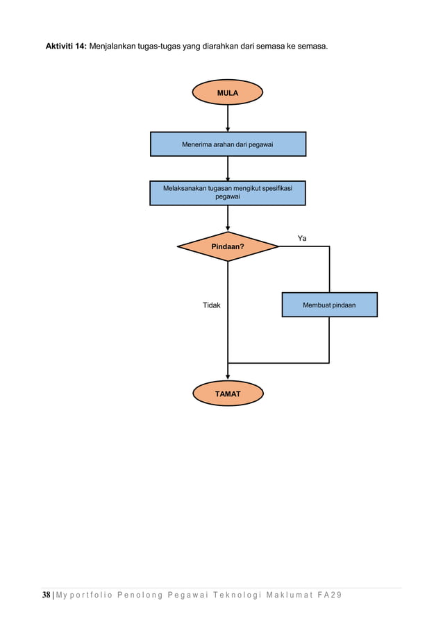 myportfolio-jppkk-pptm kolej komunitiiii | PDF