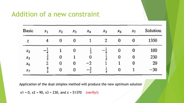Post-optimal analysis of LPP | PDF
